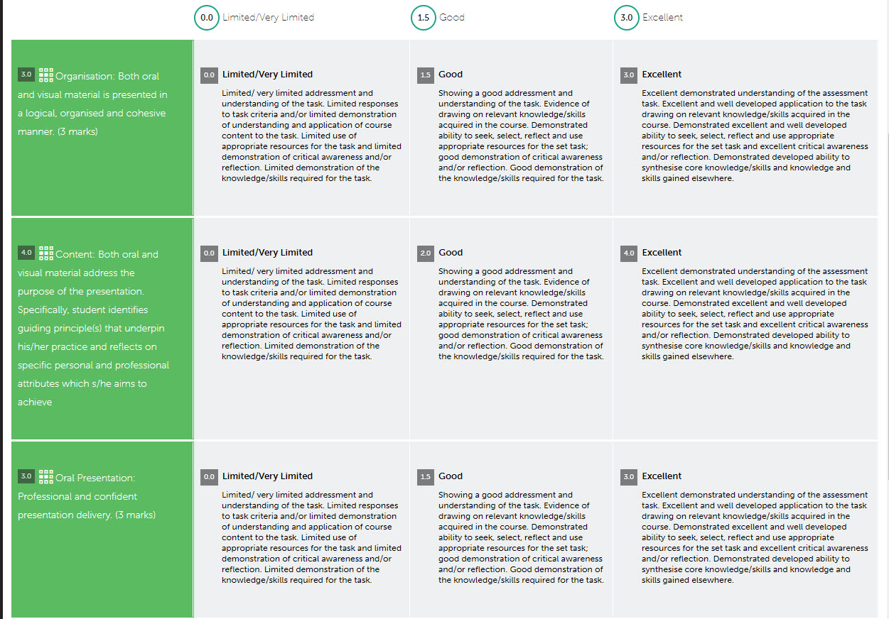 EPortfolio Assessment Instrument ELearning University Of Queensland